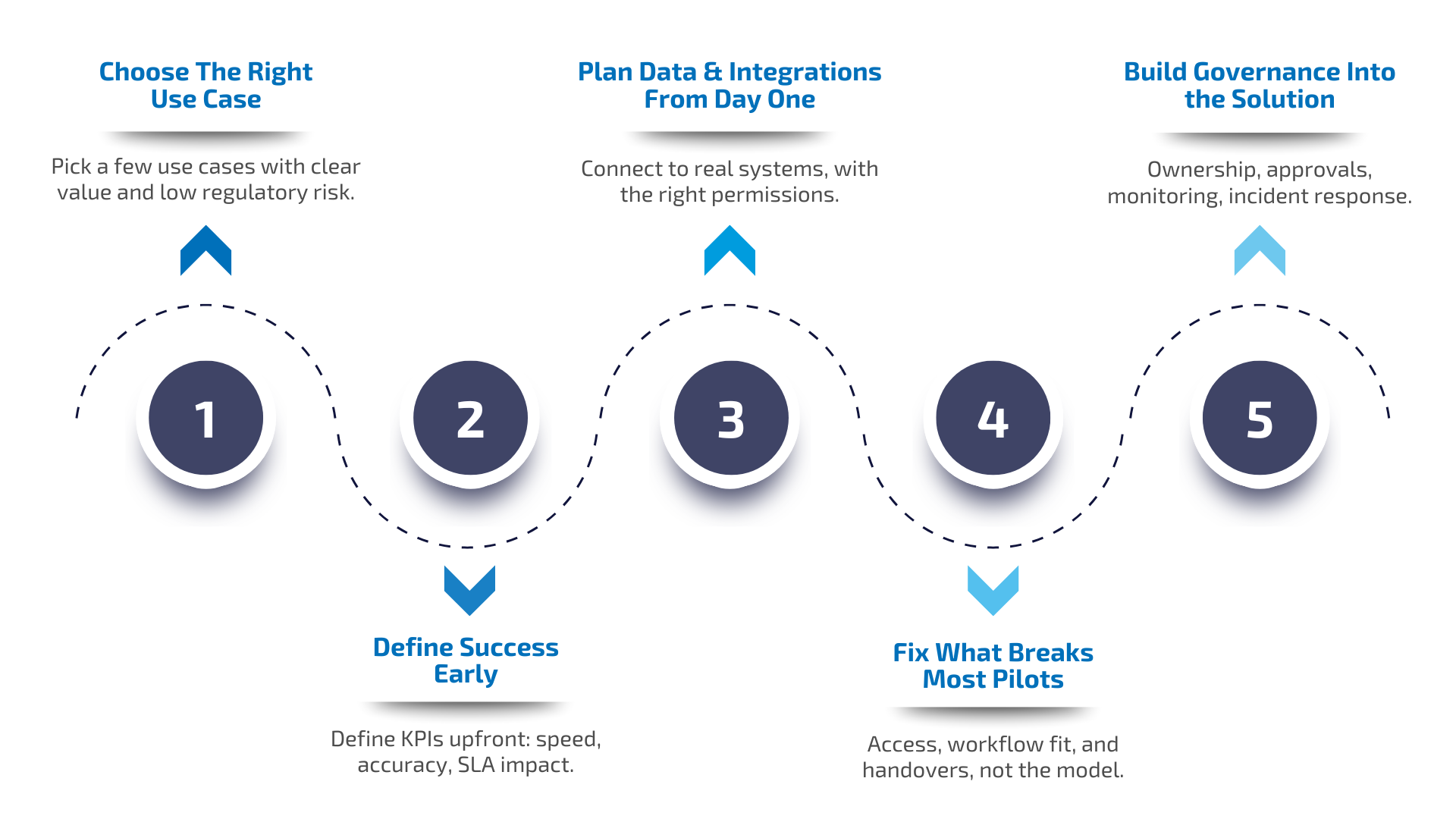 AI in Banking: Use Cases, Fraud, Risk and Compliance